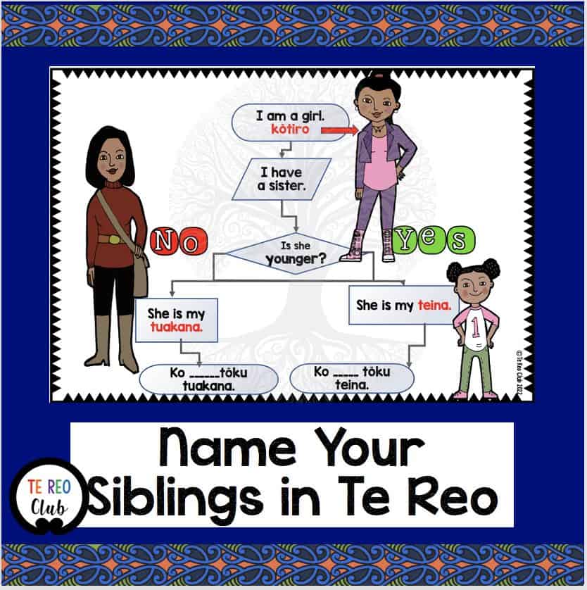 Name Your Siblings in Te Reo Flow Chart - Te Reo Club